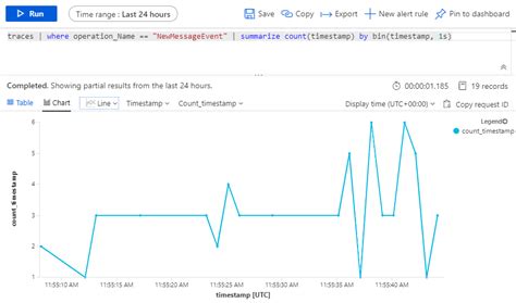 How To Log And Analyze Azure Functions Glenn Prince