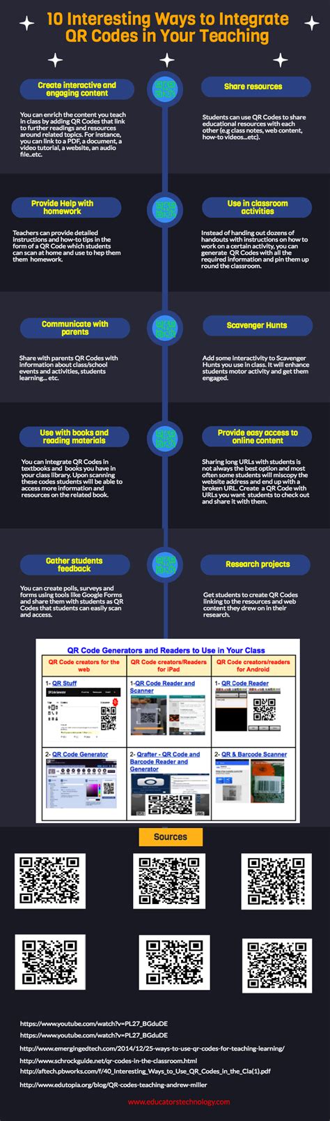 10 Interesting Ways To Integrate Qr Codes In Your Teaching Infographic Educational