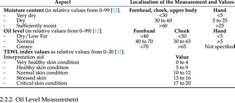 Reference Values For Skin Analysis Download Scientific Diagram