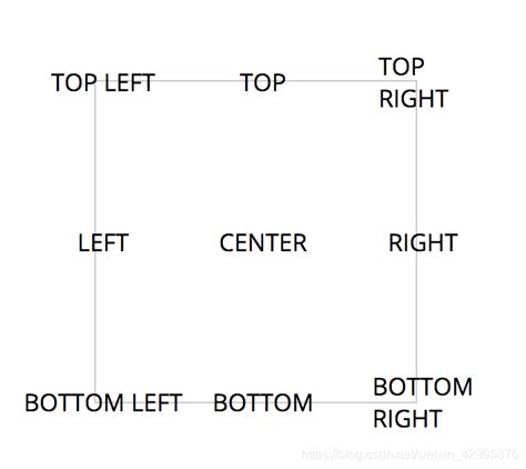 Jsplumb的基本使用 Csdn博客