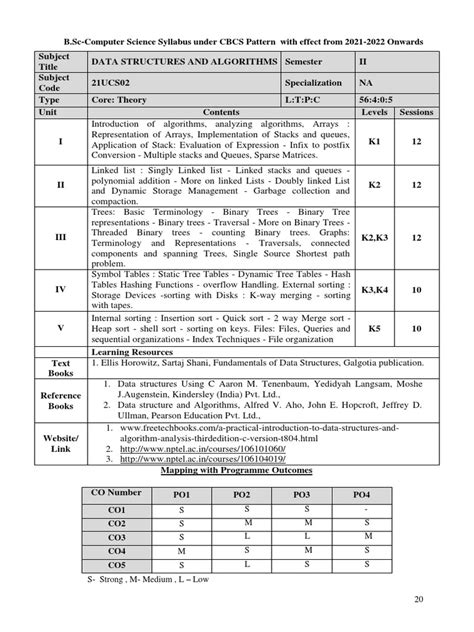 Bsc Computer Science Syllabus Under Cbcs Pattern With Effect From 2021 2022 Onwards Pdf
