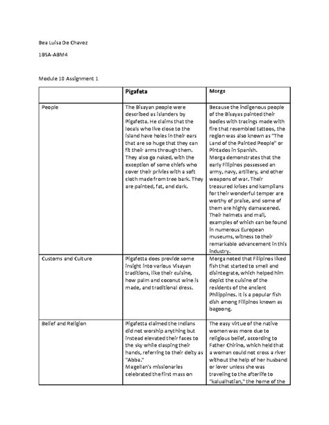 Module 10 Assignment 1 Bea Luisa De Chavez 1bsa Abm Module 10
