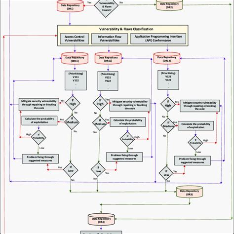 A Framework To Secure Web Application Source Code Download