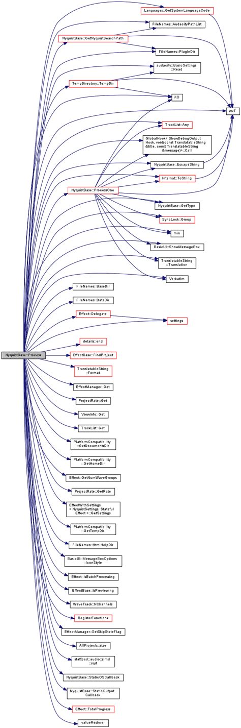 Audacity Nyquistbase Class Reference Audacity Nyquistbase Class Reference