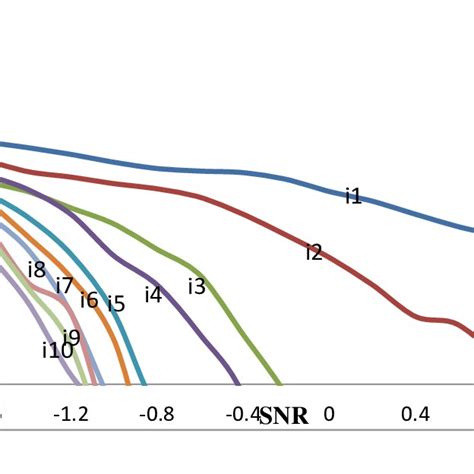 3 Extended Trellis Diagram α Forward Recursion β Backward Recursion Download Scientific