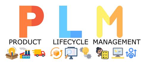 navigating product lifecycle management a comprehensive guide