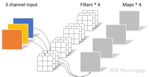 MobileNet V12017 CVPR MobileNets Efficient Convolutional Neural Networks For Mobile Vision