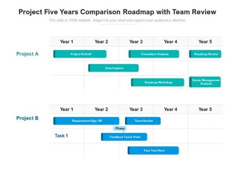 3 Year Comparison Slide Team