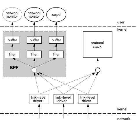 What Is Npcap Full Guide To Essential Network Capturing Tool In 2025
