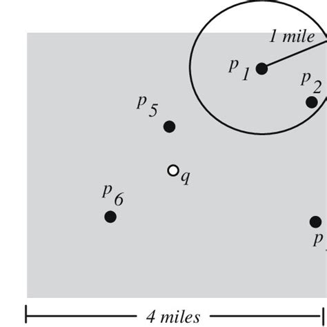 An Example Spatial Database Download Scientific Diagram