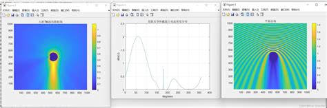 计算电磁学 矩量法的实现 2 5维矩量法 csdn博客