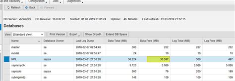 Solved Sql 1105 Ase In Database Npl Because D Sap