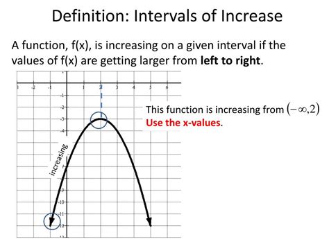 Ppt Definition Intervals Of Increase Powerpoint Presentation Free