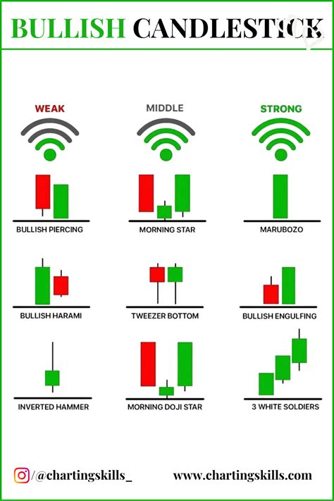 Understanding Price Rejection Full Guide To A Winning Trading Strategy Artofit