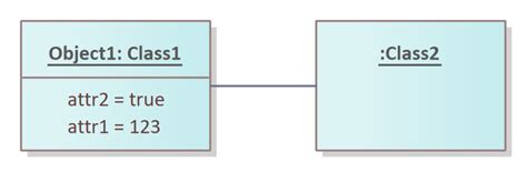 Uml Objektdiagramm Die Wichtige Rolle Der Instanzen