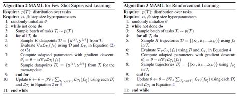 주차 MAML Model agnostic Meta Learning for Fast Adaptation of Deep Networks 논문 리뷰