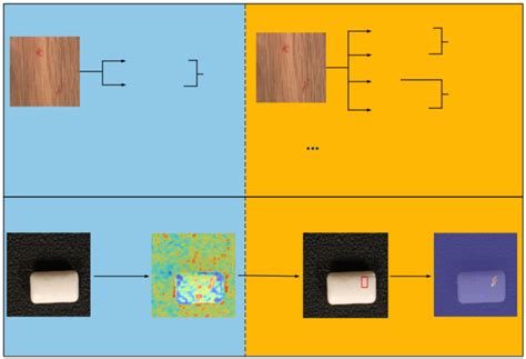 논문 리뷰 FiLo Zero Few Shot Anomaly Detection by Fused Fine Grained Descriptions and