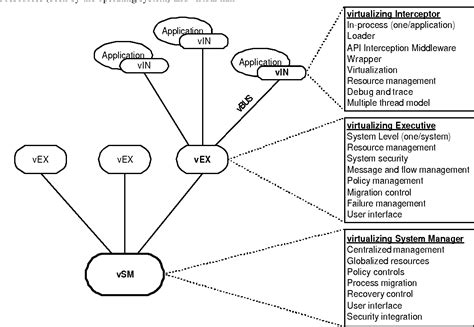 Figure 1 From Preemptive Module Replacement Using The Virtualizing