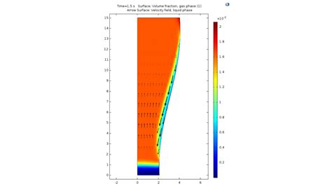 5 Unusual Simulations In Comsol Multiphysics Part 1 Sciengineer
