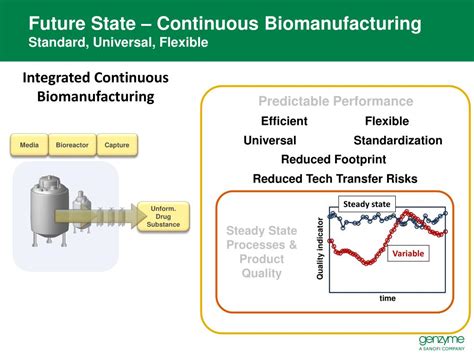 Ppt Upstream Development Of High Cell Density Perfusion Processes