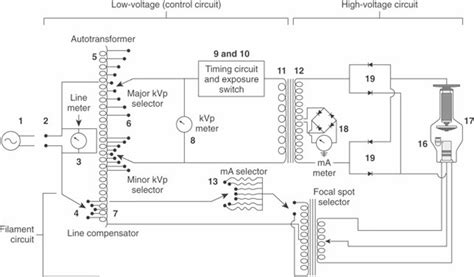 Complete X Ray Circuit Diagram Quizlet