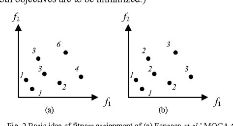 Figure 2 From Multiobjective Job Shop Scheduling Using Genetic