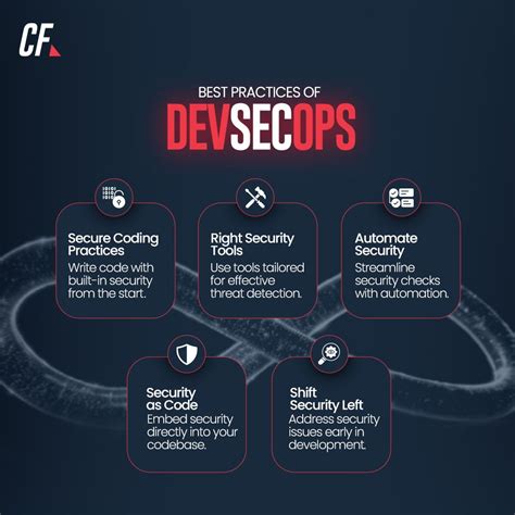 codefulcrum on linkedin devsecops securityfirst continuousdelivery
