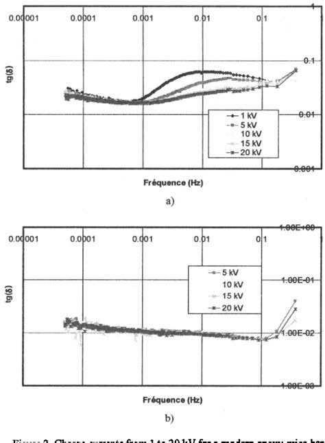 Figure 2 From Measurements Of Polarization Depolarization Currents For Modern Epoxy Mica Bars In