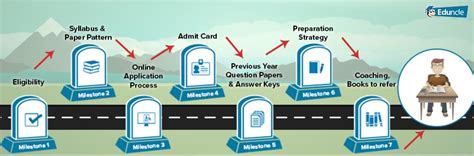 Csir Net June 2019 Syllabus Application Form Results Exam Dates