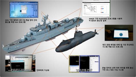 [itrc인재양성대전 2024] 금오공대 민·군 Ict 융합기술 전시 전자신문