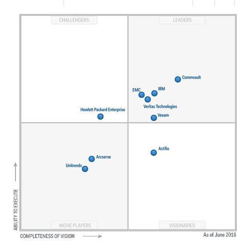 Symantec Netbackup Sys Articles