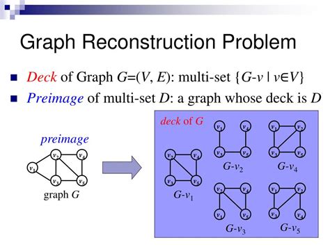 Ppt Reconstruction Algorithm For Permutation Graphs Powerpoint