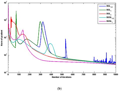 Batch Gradient Learning Algorithm With Smoothing L1 Regularization For