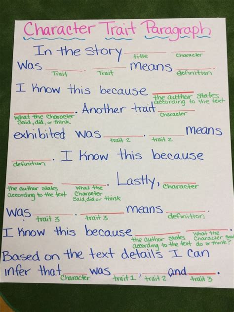 Character Trait Paragraph Frame Teaching Writing Paragraph Writing