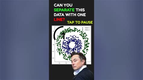 Solve This Machine Learning Task Machinelearning Mathematics Math