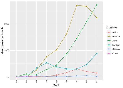 R Graphics Using Ggplot2
