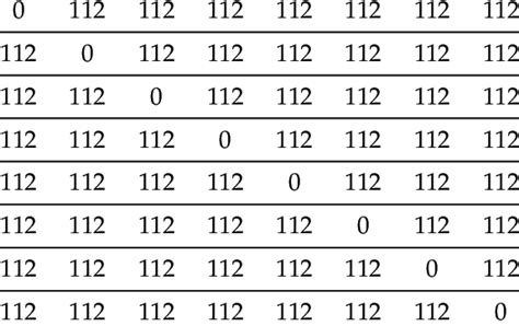 Bit Independence Criterion For Nonlinearity Download Scientific Diagram