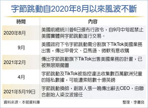 張一鳴突辭字節跳動ceo
