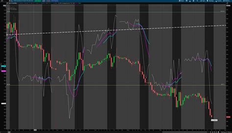 XIV For SPY SPX Market Turning Points In ThinkOrSwim UseThinkScript