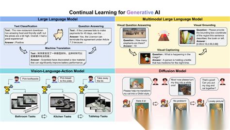 不止综述！多模态大模型持续学习全链路（全面解析）从llms到mllms，一篇搞定，必学收藏！ Csdn博客