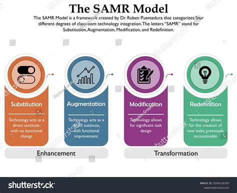 Samr Model Substitution Augmentation Modification Redefinition Stock Vector Royalty Free