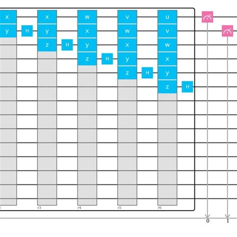 fig s2 the figure depicts the circuit implemented in the custom
