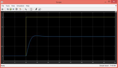 Error In Implementing Pid Controller Using Labiew Ni Community