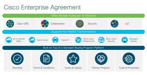 Shruti Jadhav On Linkedin Cisco Ea En Collaboration Hybridcloud Hybridit Multicloud Webex…