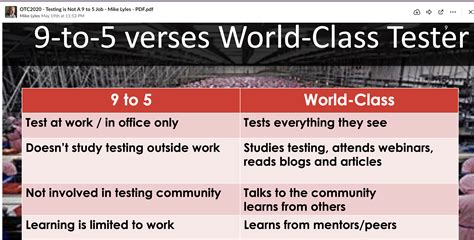 Meetup And Learn How To Motivate A Software Tester Tentamen Software