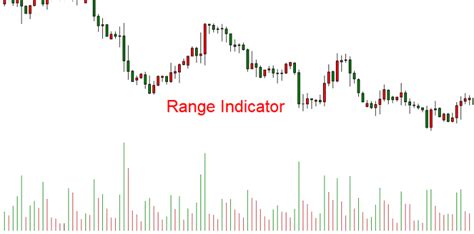 Range Forex Indicator Free Download FXCracked