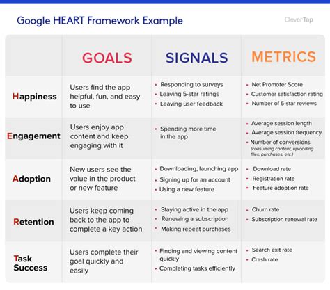 UX Metrics Definisi Mengapa Penting Dan Implementasinya Glints