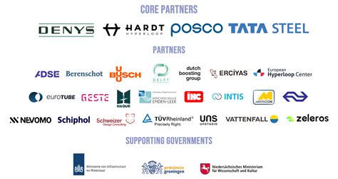 hyperloop development program