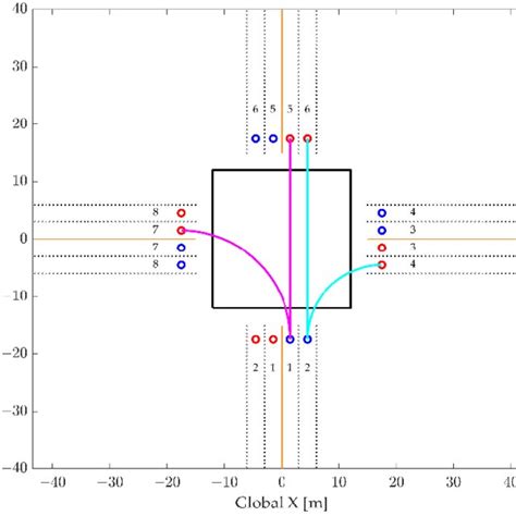 Example Intersection For Map Building Download Scientific Diagram