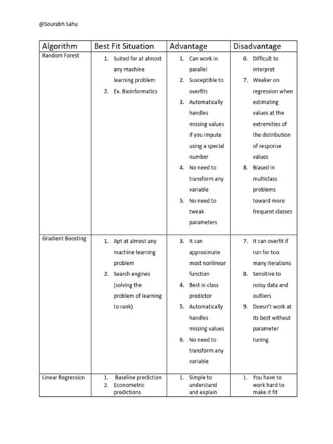 Ml Algorithms 1660116940 Pdf Linear Regression Learning